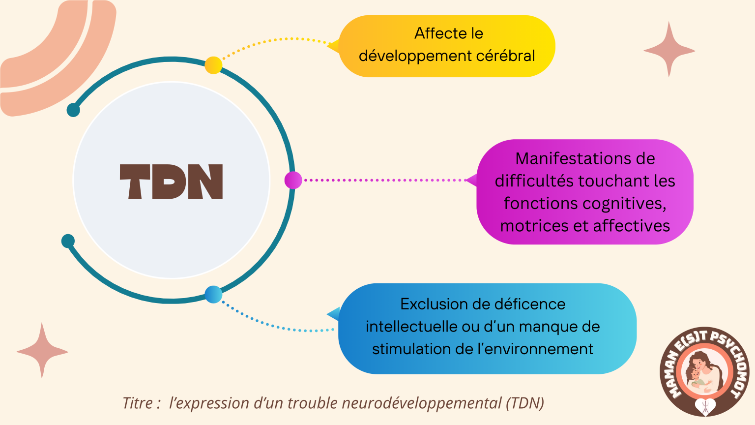 presentation des troubles neurodeveloppementaux